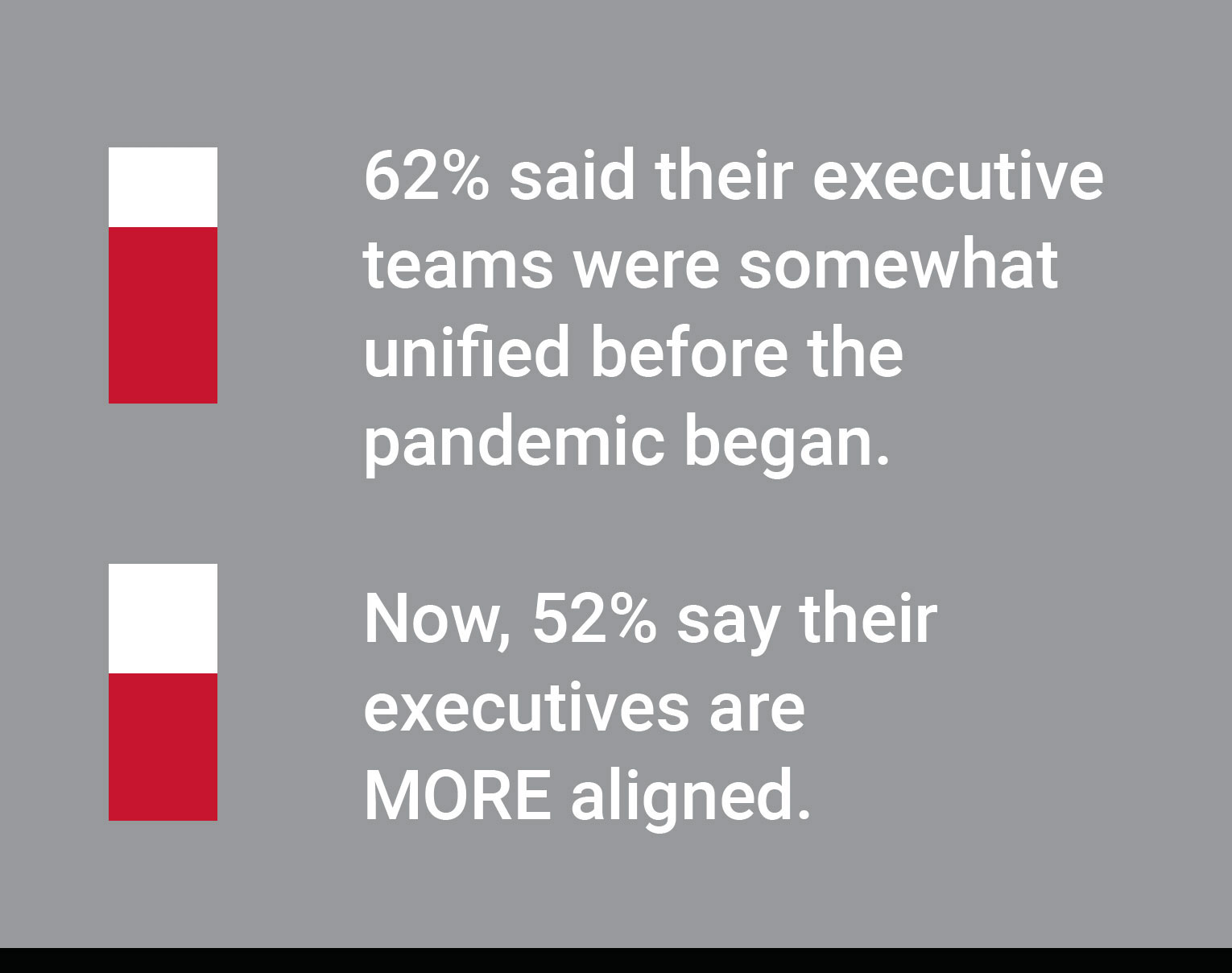 The Best of Executive Leadership Report Page - Positive Momentum