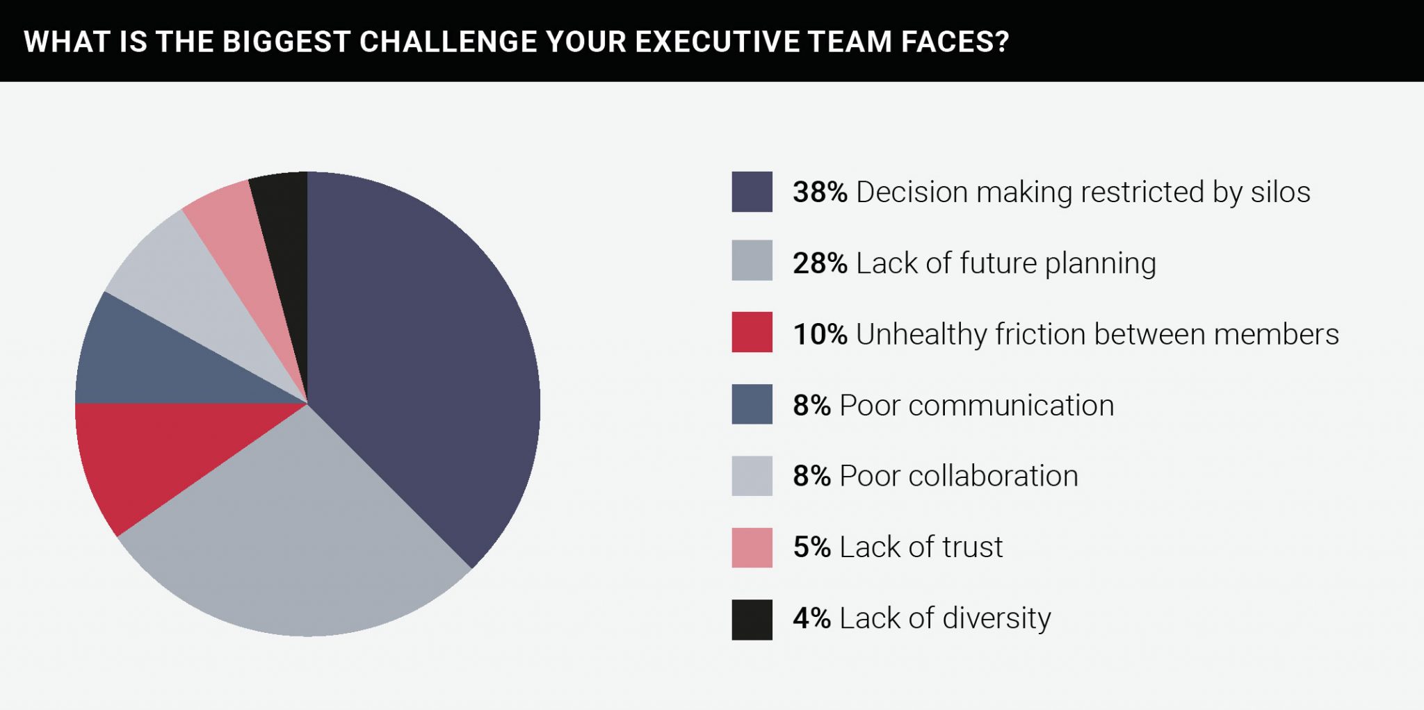 The Best of Executive Leadership Report Page - Positive Momentum