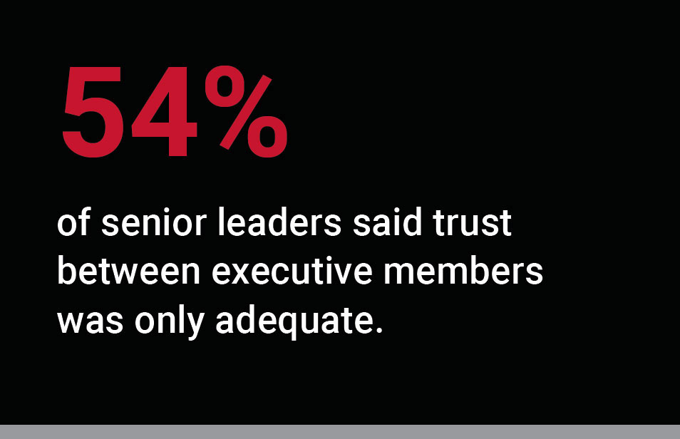 The Best of Executive Leadership Report Page - Positive Momentum