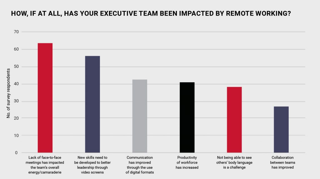 The Best of Executive Leadership Report Page - Positive Momentum