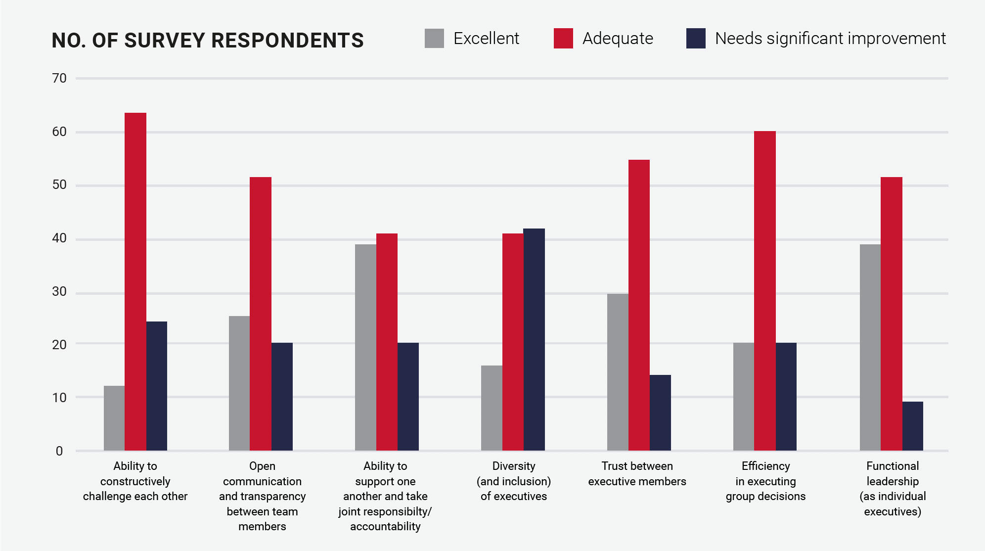 The Best of Executive Leadership Report Page - Positive Momentum